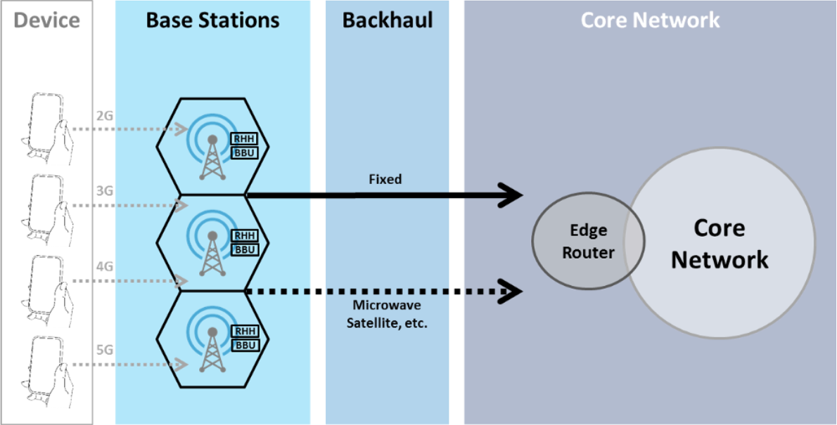 Core Network_Shenzhen Photonics Valley Technology Co., Ltd